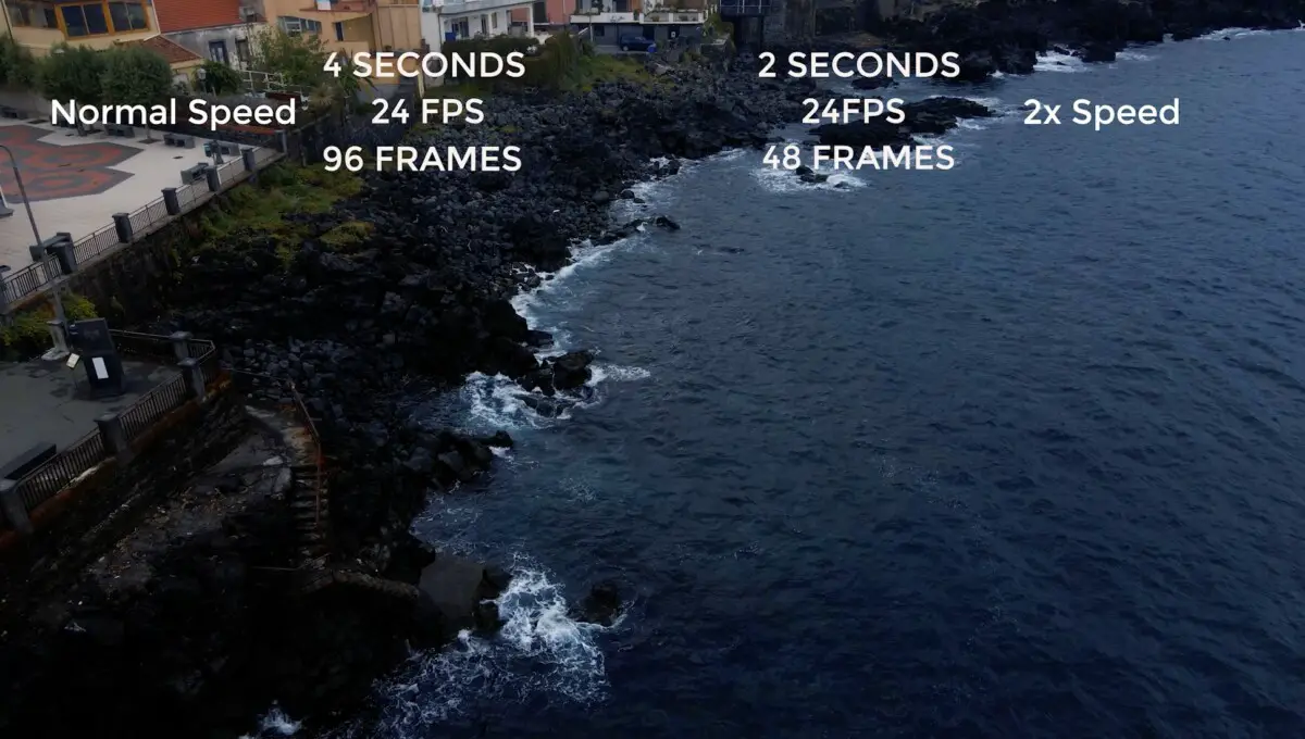 DJI Air 2S: How to Use Slow Motion for Cinematic Footage – VicVideoPic