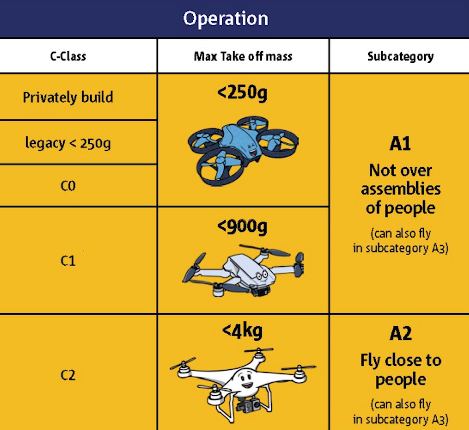 EU Drone Regulations 2024 (EASA) – Can You Fly Your Drone in Europe ...
